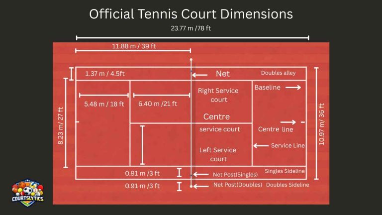 Tennis Court Dimensions: Standard Measurements, Size & Regulations