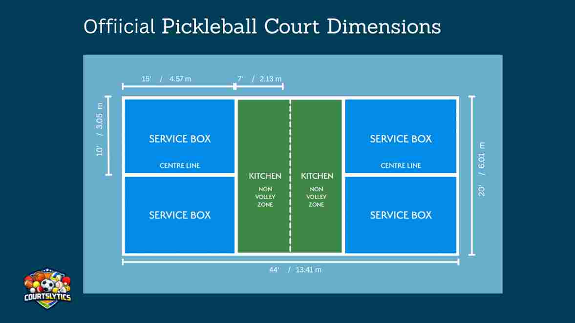 Pickleball Vs Tennis Court Dimensions: Size, Layout & Lines